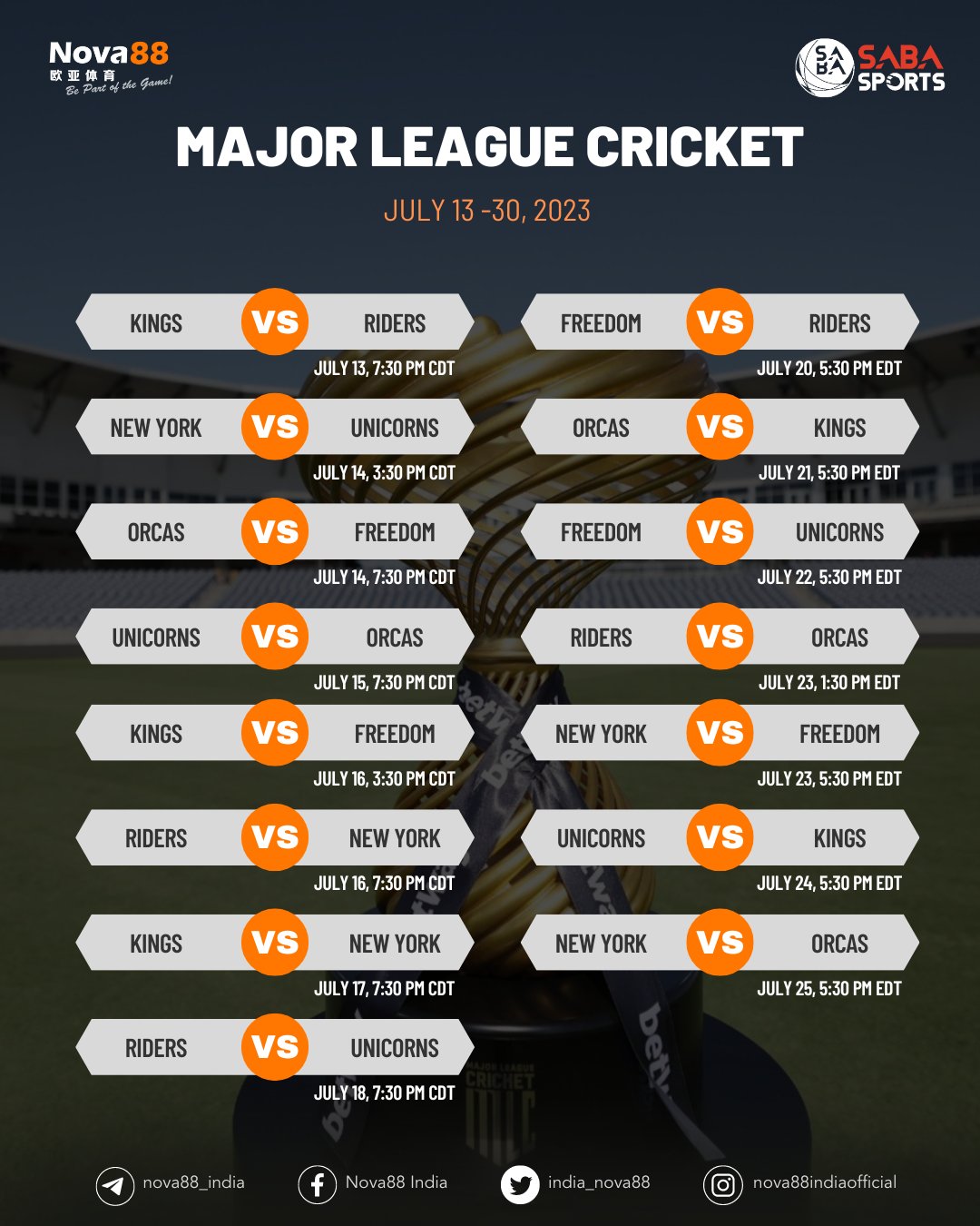 nova88indiaofficial on Twitter: "🏏🌟 The much-awaited franchise-based T20 league, Major League ...