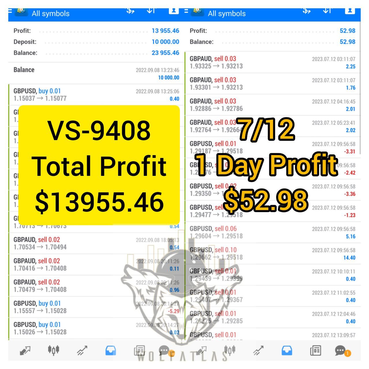 Dave on Twitter: "#VS9408 英镑印钞机 获利$13,955 (139%) 交易十个月, 回撤只有15% . 我的TG: https://t.co/oAkKhzOhfb ...