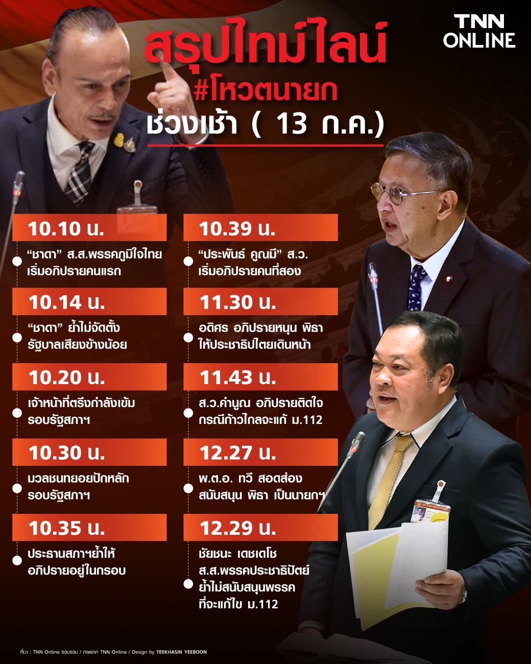 TNN Online on Twitter: "สรุปไทม์ไลน์ #โหวตนายก ช่วงเช้า ( 13 ก.ค.) เช็กคะแนนแบบเรียลไทม์ที่นี่ ...