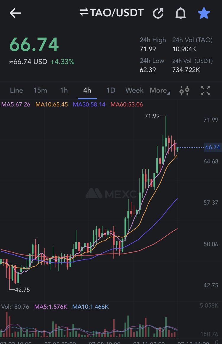 Le Blanc on Twitter: "$TAO 🔥🔥 🔷 Circ supply now 4.8M and total supply 21M will be reached in the ...