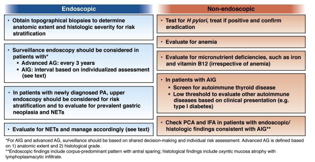 American Gastroenterological Association Aga On Twitter Rt