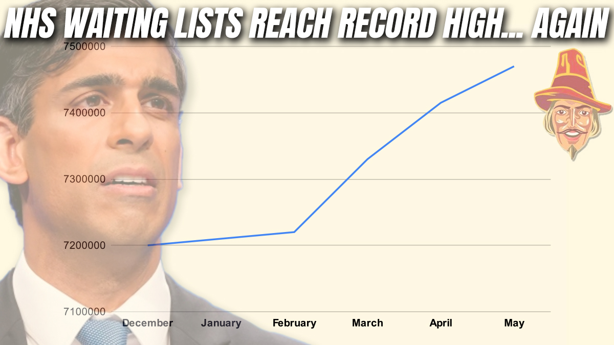 Guido Fawkes on Twitter: "NHS Waiting Lists Lengthen to Another New Record of 7,470,000 https ...