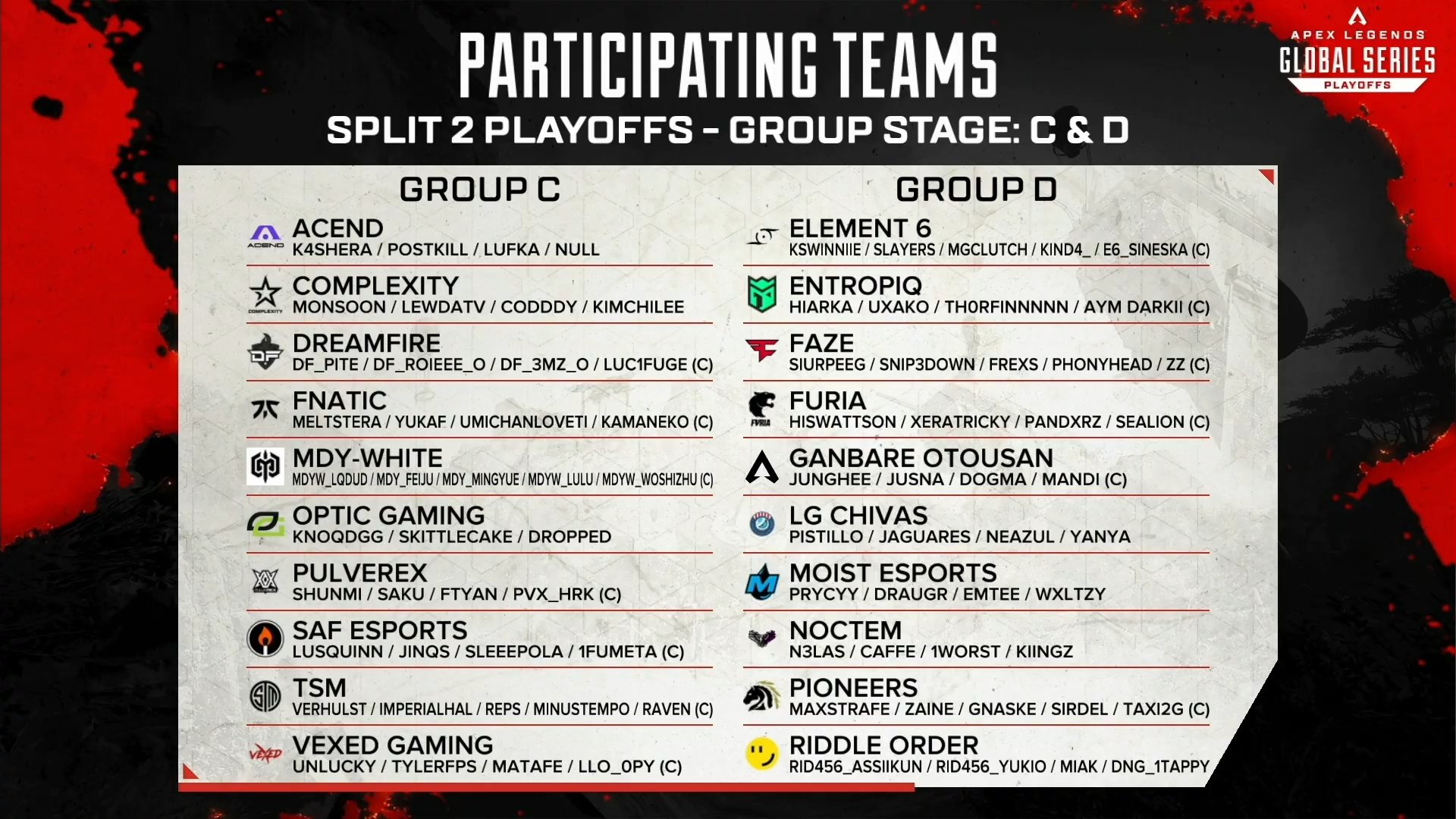 Apexニュース@えぺタイムズ on Twitter: "【速報】ALGS YEAR 3 SP2 プレーオフ グループステージ初戦、CvsDのマッチ1が開始しました #ApexLegends ...