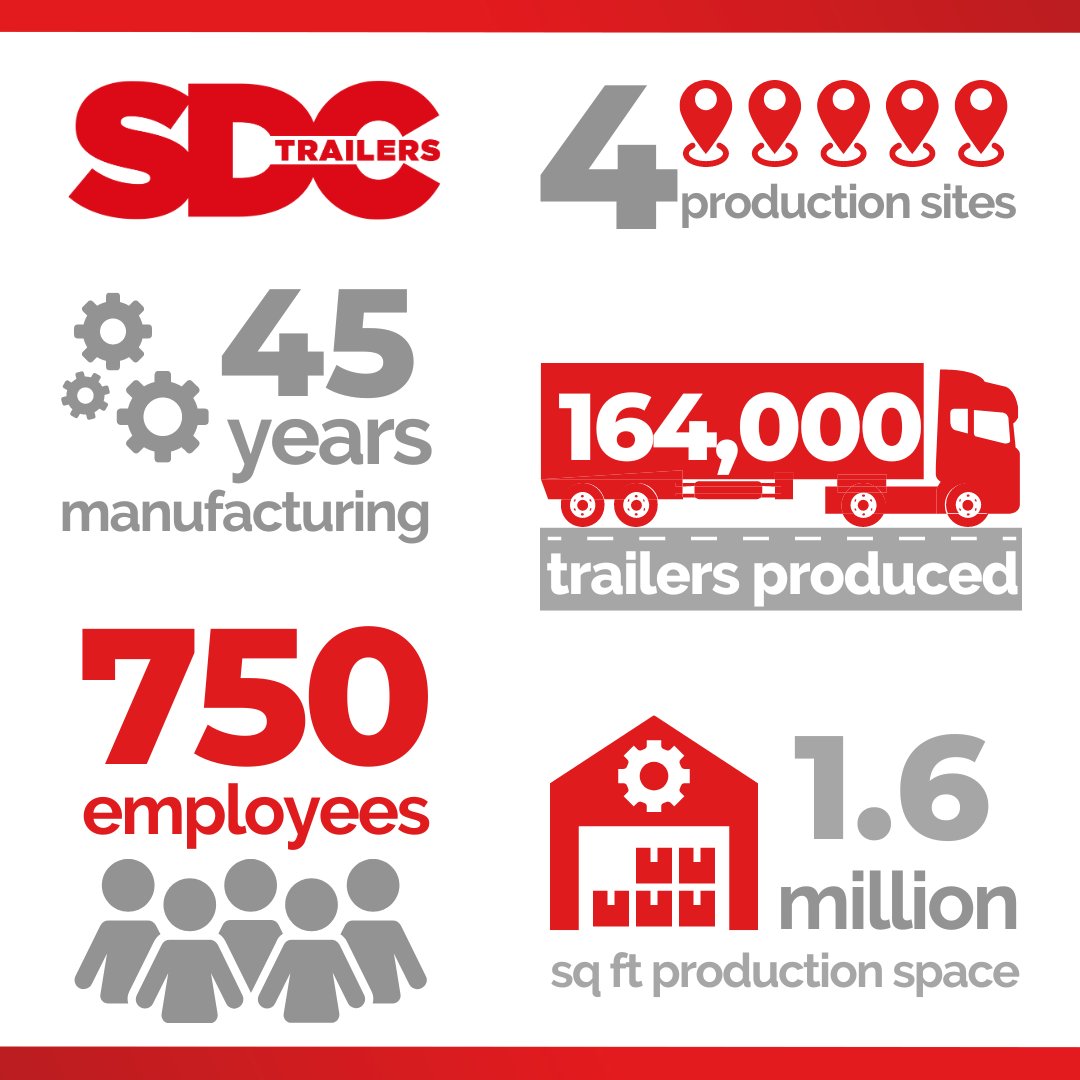 SDC Trailers on Twitter: "SDC has been manufacturing semi-trailers over the last 45 years and ...