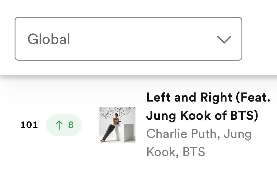 Jk Dailyʲᵏ On Twitter 📊 “left And Right Rises To 101 8 On Global