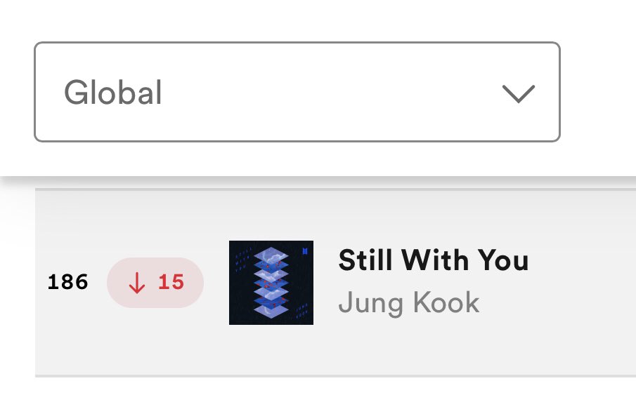 Jk Dailyʲᵏ On Twitter 📊 “still With You” By Jungkook Is At 186 15