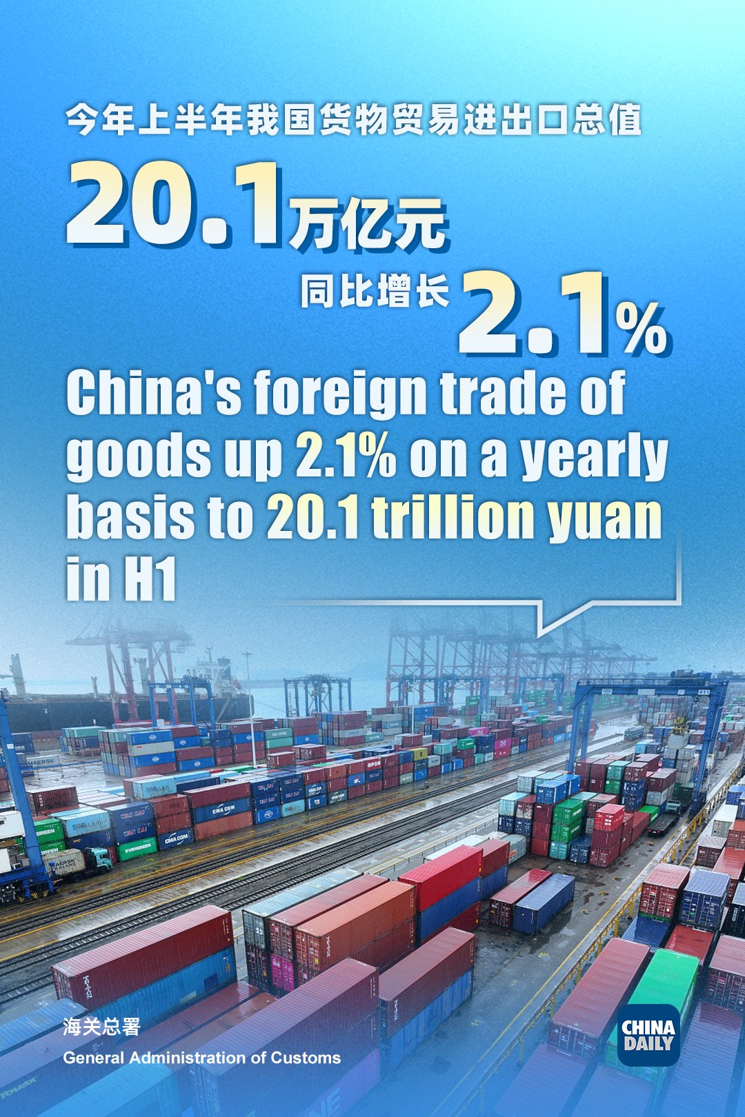 Chinese Embassy in US on Twitter: "According to Chinese Customs' data, China's foreign trade ...