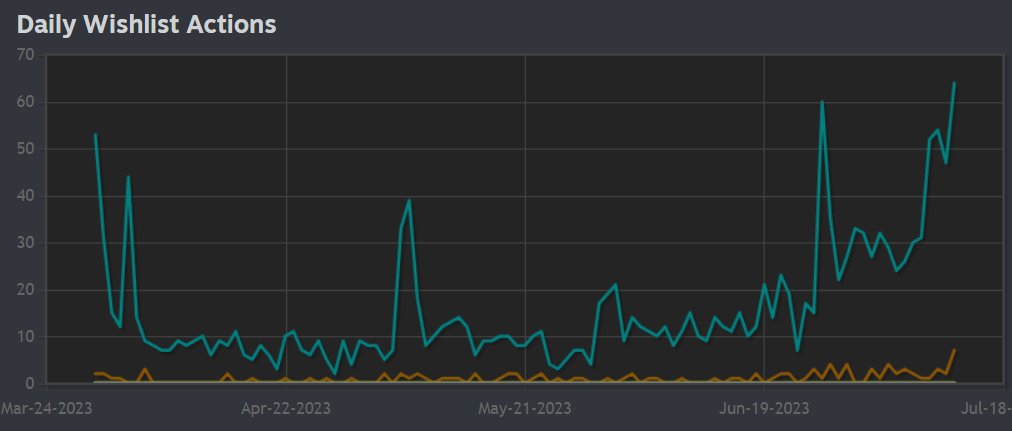The King's Campaign | Bad Logic Studios on Twitter: "Of course now that we've released and are ...