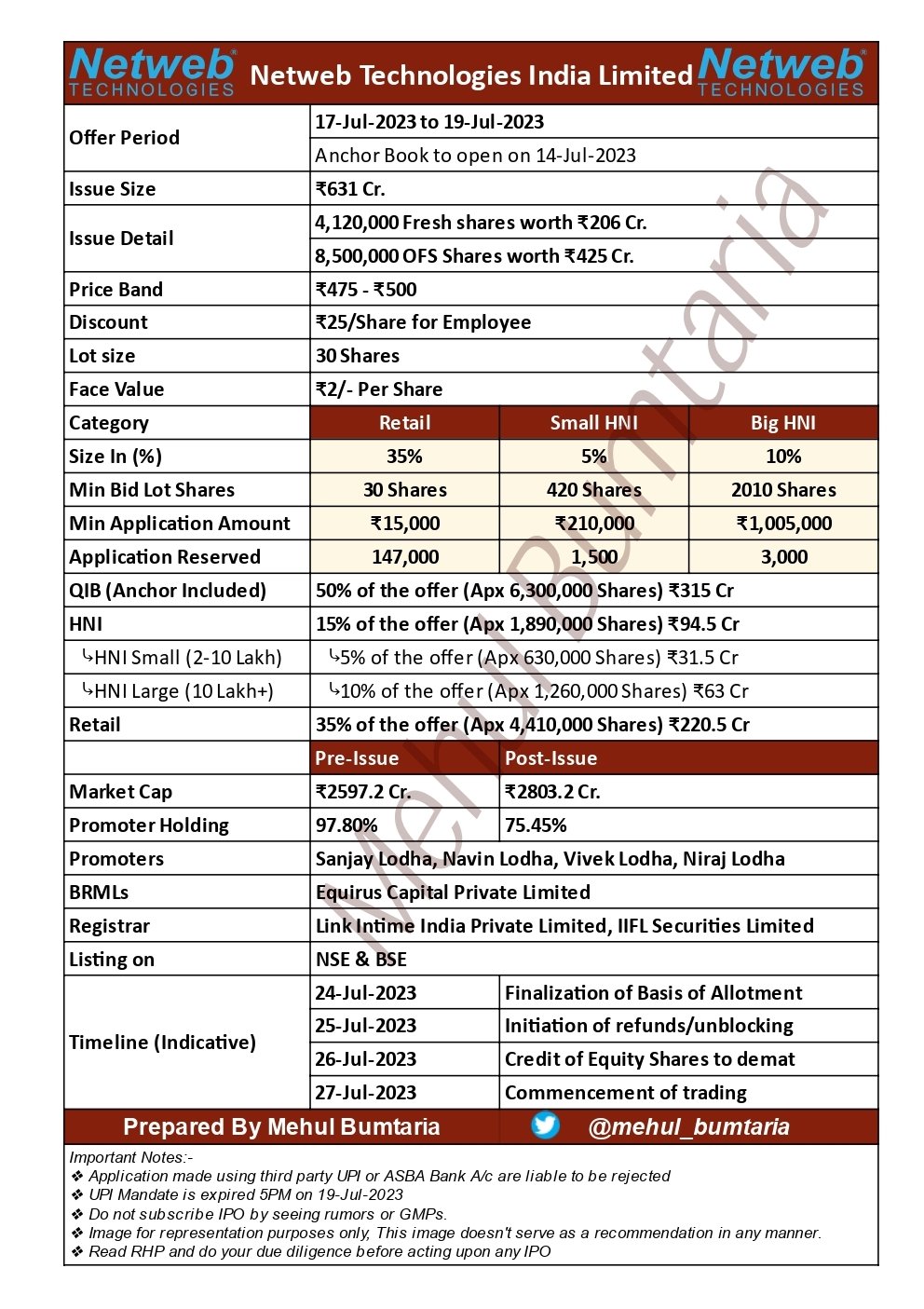 Jayesh Sawant on Twitter: "Netweb Technologies India Limited Mainboard IPO Date : 17-Jul to 19 ...