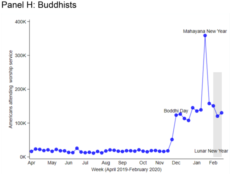 Buddhism Graph