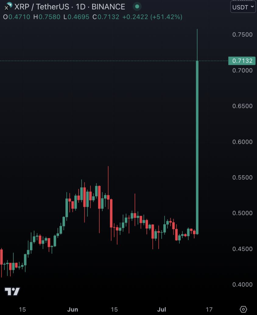 TrevonJames.eth 🟢 on Twitter: "XRP on its way to $589"