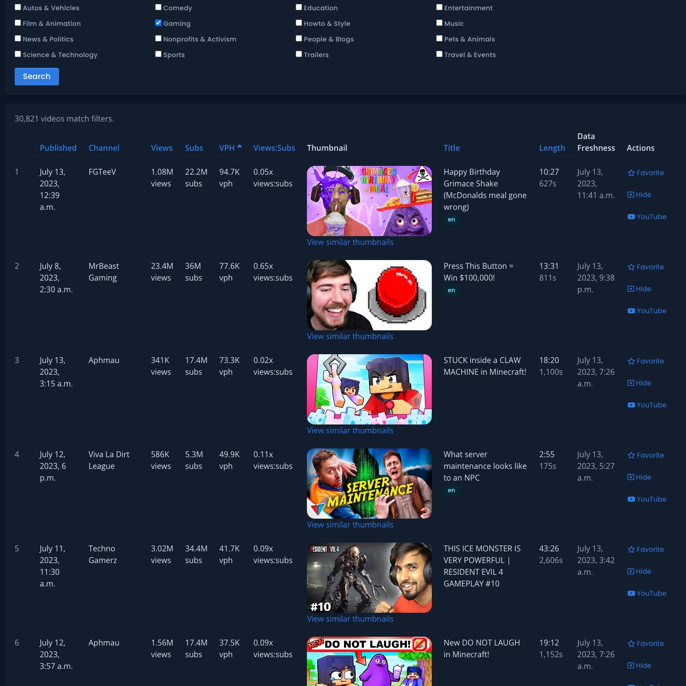 Charles Weill on Twitter: "Everyone with an active subscription can now access the @creatorml ...