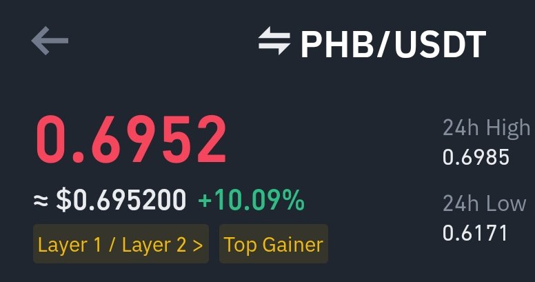 Marius.capital on Twitter: "$Phb at the Marketcap of $Tomo is 3.7X 🔥. 👉 $2 is still very ...