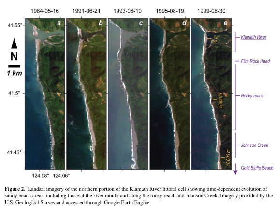 JGR-Earth Surface on Twitter: "New OA Paper: A Large Sediment Accretion Wave Along a Northern ...