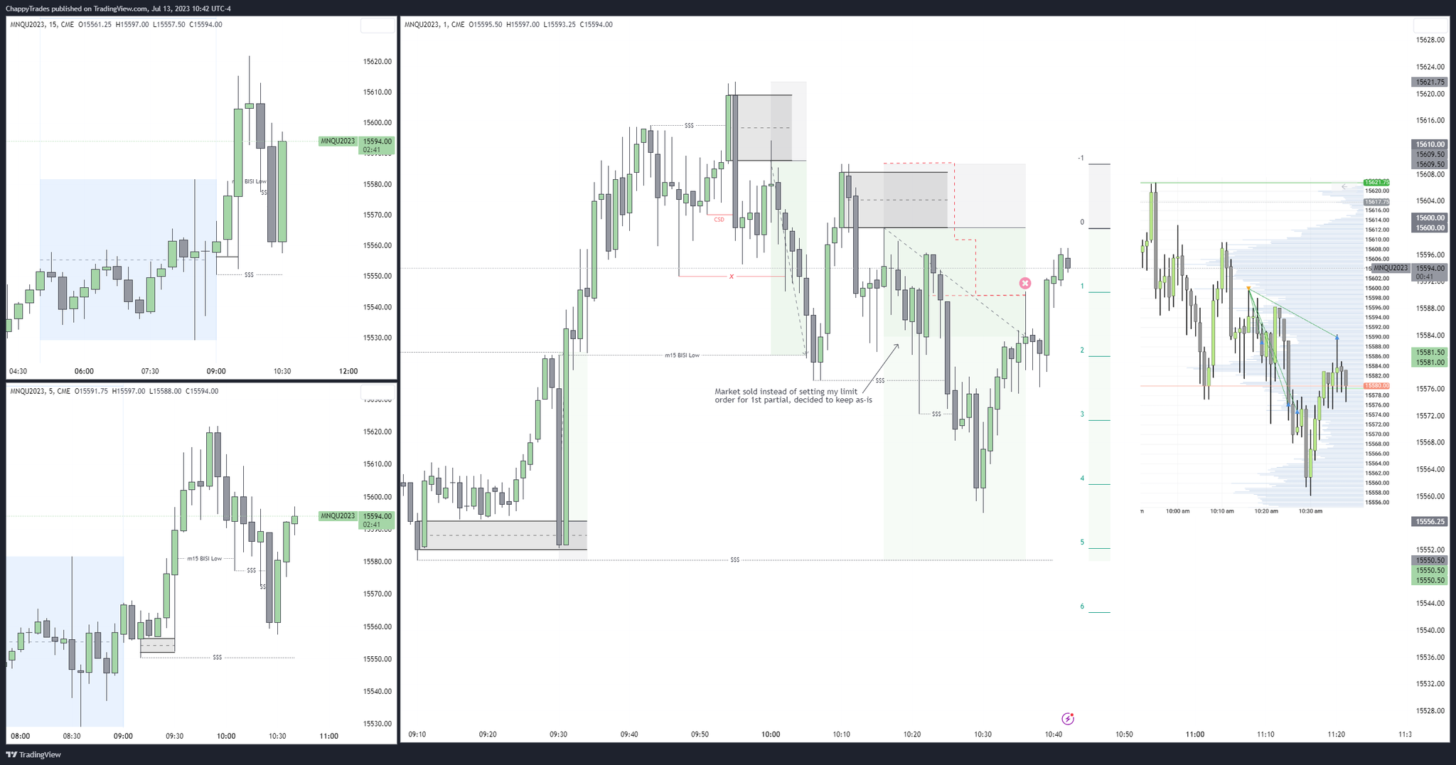 Chappy on Twitter: "$MNQ: 1.7R Time: - 10:00 Reversal - Entry: m1 OB Price: - ONS Highs Taken ...
