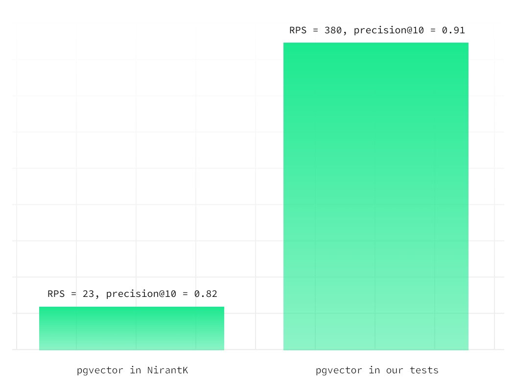 Egor Romanov on Twitter: "I don't only post memes; sometimes I write blogposts, too (this one ...