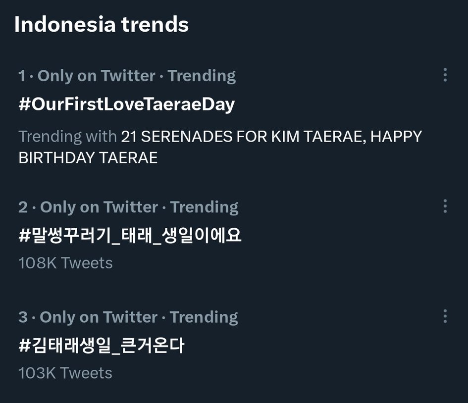 KIM TAERAE GLOBAL on Twitter: "[ 📈 ] #KIMTAERAE's birthday hashtags are all trending in ...
