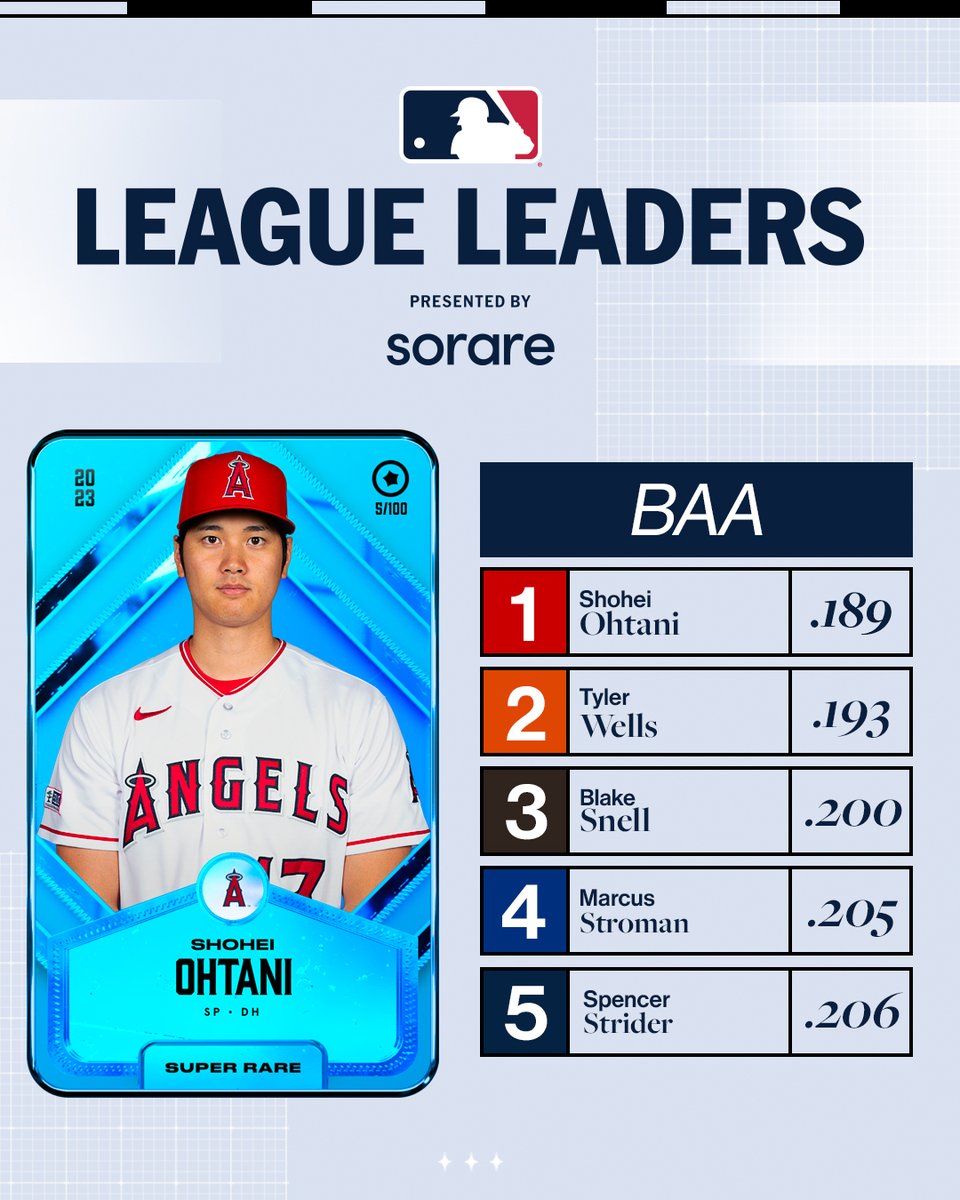 大谷翔平 ¹⁷ ⚾️Ohtani Shohei ¹⁷ on Twitter: "RT @MLB: Shohei Ohtani is having a special season as we ...