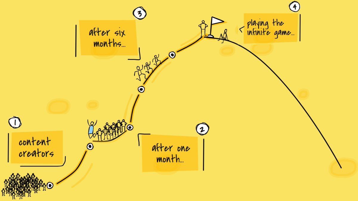 Leo Growth Strategies On Twitter If Something Is Hard To leo-growth-strategies-on-twitter-if-something-is-hard-to