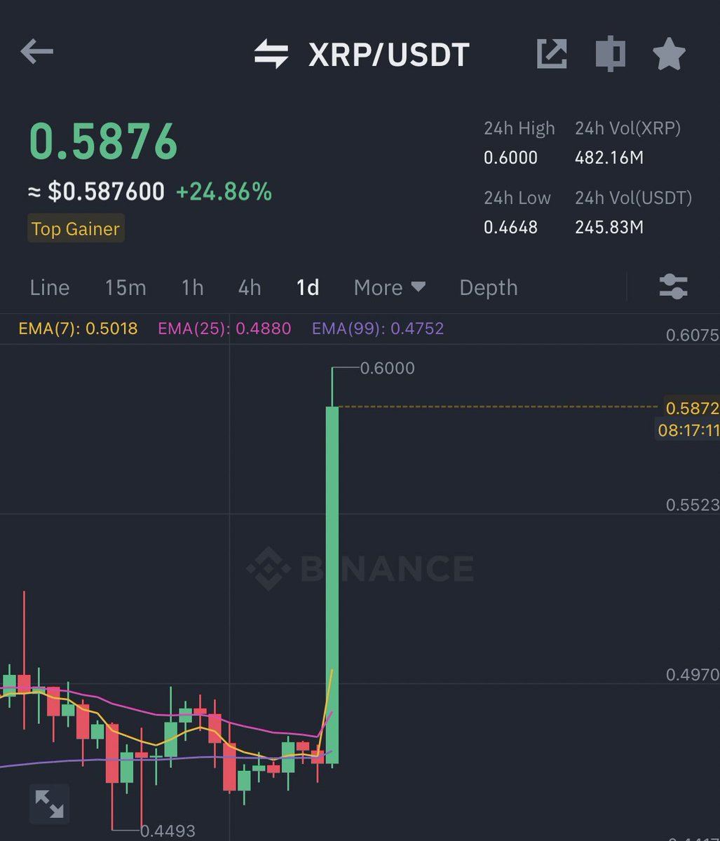 Ash Crypto On Twitter 🚨 Breaking 🚨 Juge Ripple Sales Of Xrp Do Not