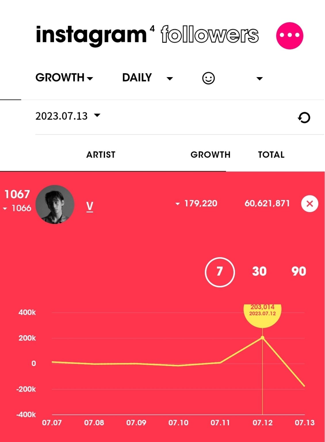BTS V HOTRENDS on Twitter: "BTS V Instagram acc @thv is having tech issues caused by an ...