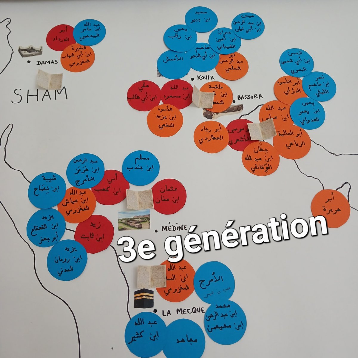📌 Beaucoup de musulmans confondent les SEPT VARIANTES dans lesquelles ...