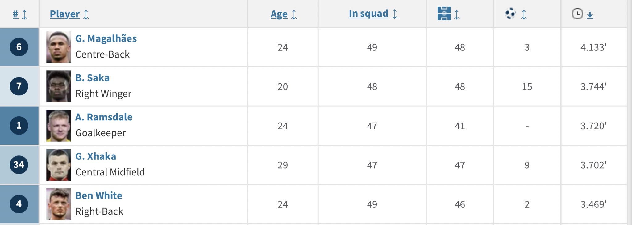 Dan Critchlow on Twitter: "Are we really going to be running this narrative again for another ...