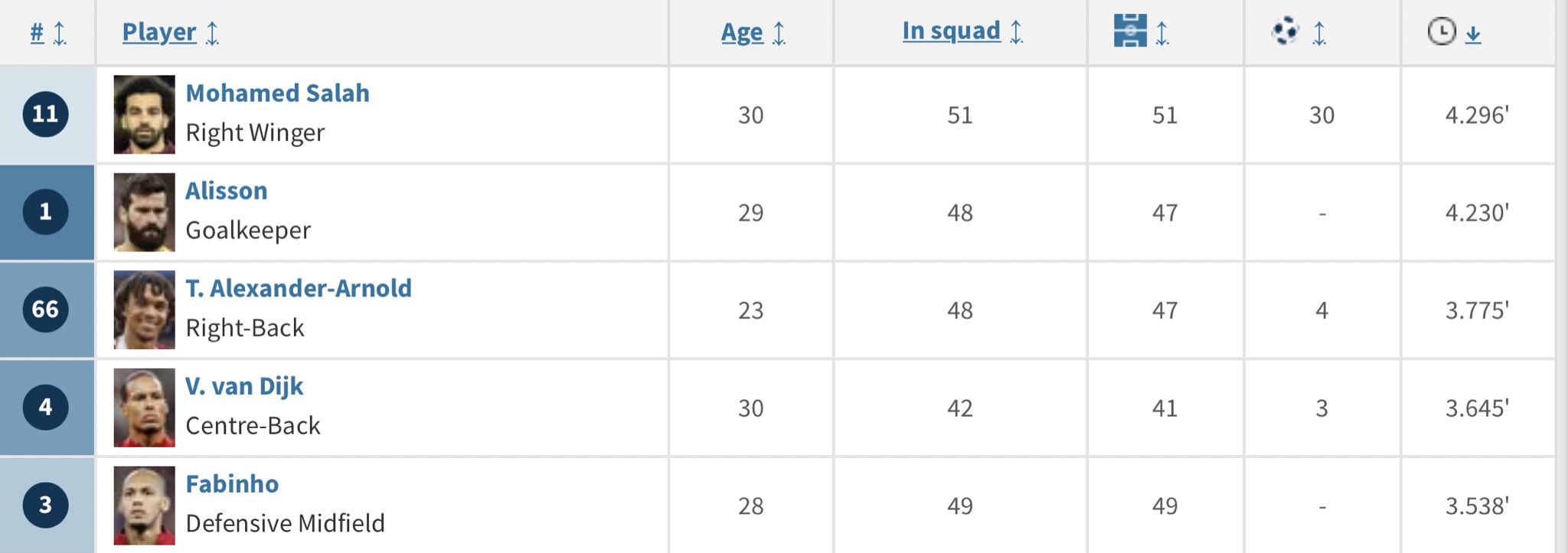 Dan Critchlow on Twitter: "Are we really going to be running this narrative again for another ...