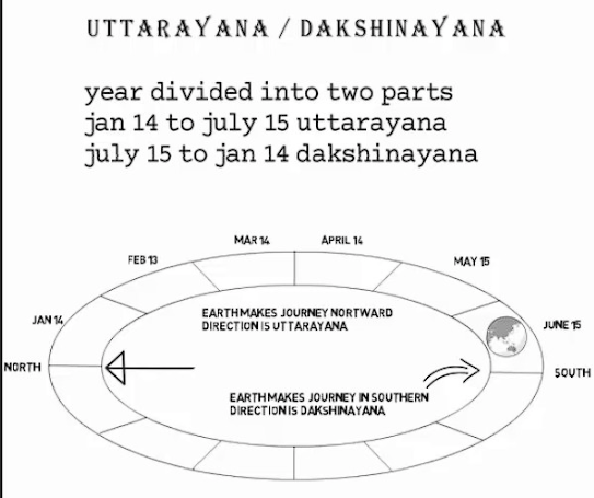 Did you know about the oldest Vedic Calendar? The ancient mystical ...