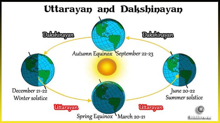 Did you know about the oldest Vedic Calendar? The ancient mystical ...