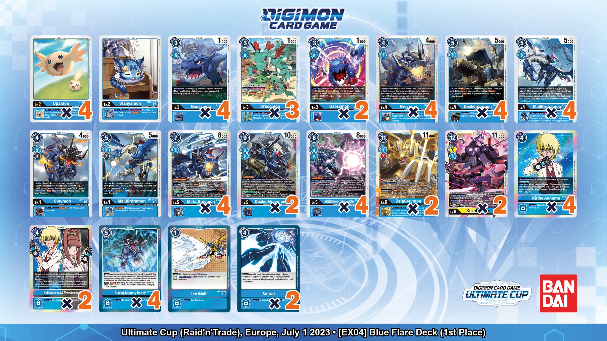 Official Digimon Card Game English Version on Twitter: "[July 2023 Ultimate Cup Tournament ...
