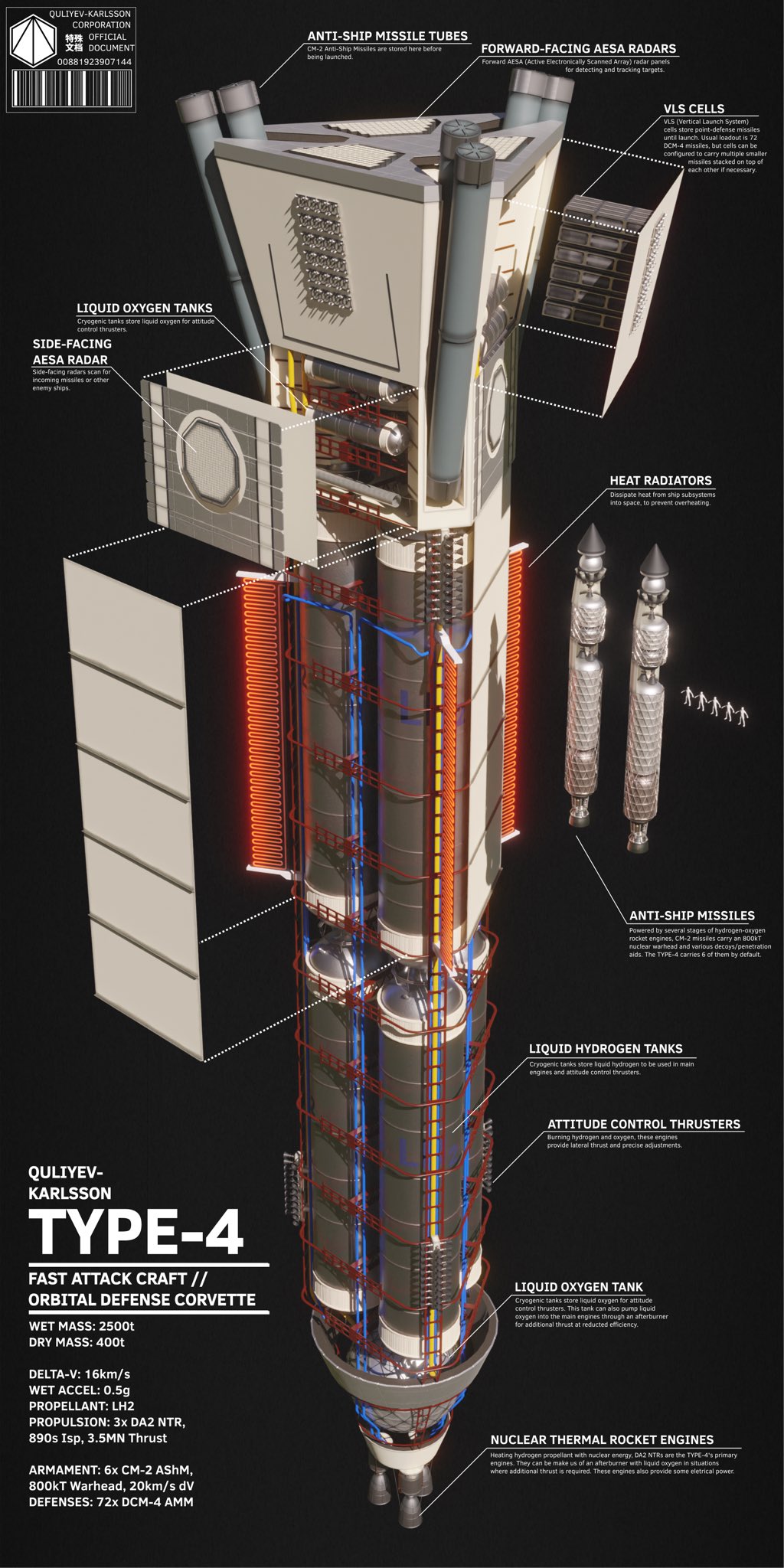 Aesa Nasa Ship