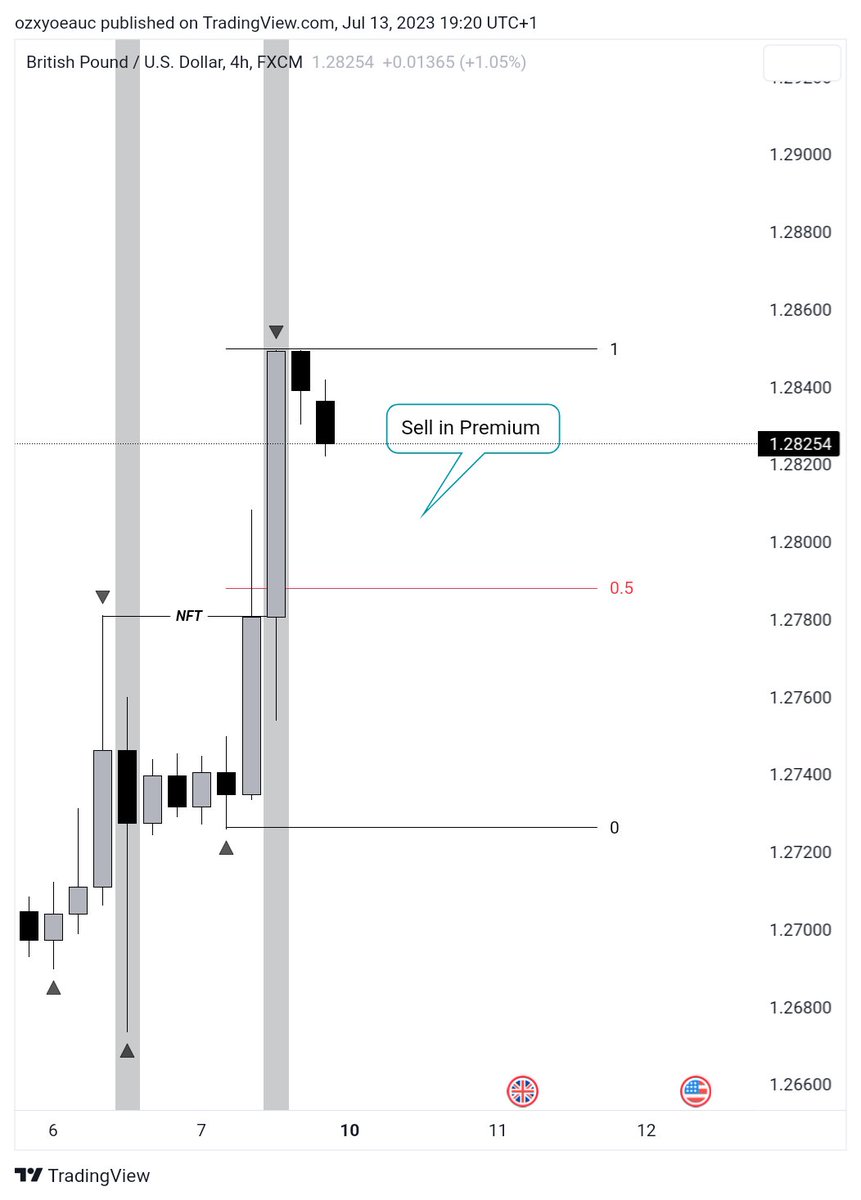 JULY 10TH GU TRADE RECAP!! STANDARD BREAKDOWN - Thread from Egonu Chimemerika ♱ @Chartpriest ...