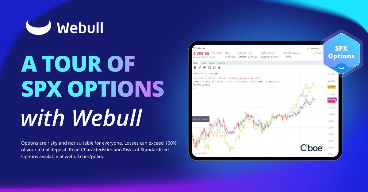 Webull on Twitter: "Want to learn about SPX options? Check out CBOE’s tour of SPX option trading ...