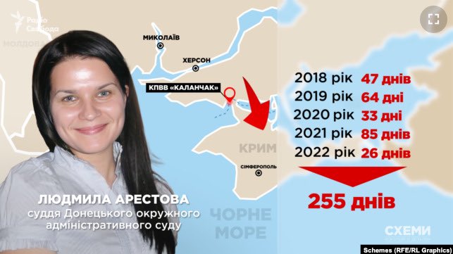 Michael Bociurkiw on Twitter: "DEVELOPING: In an embarrassing development for the #Ukraine Govt ...