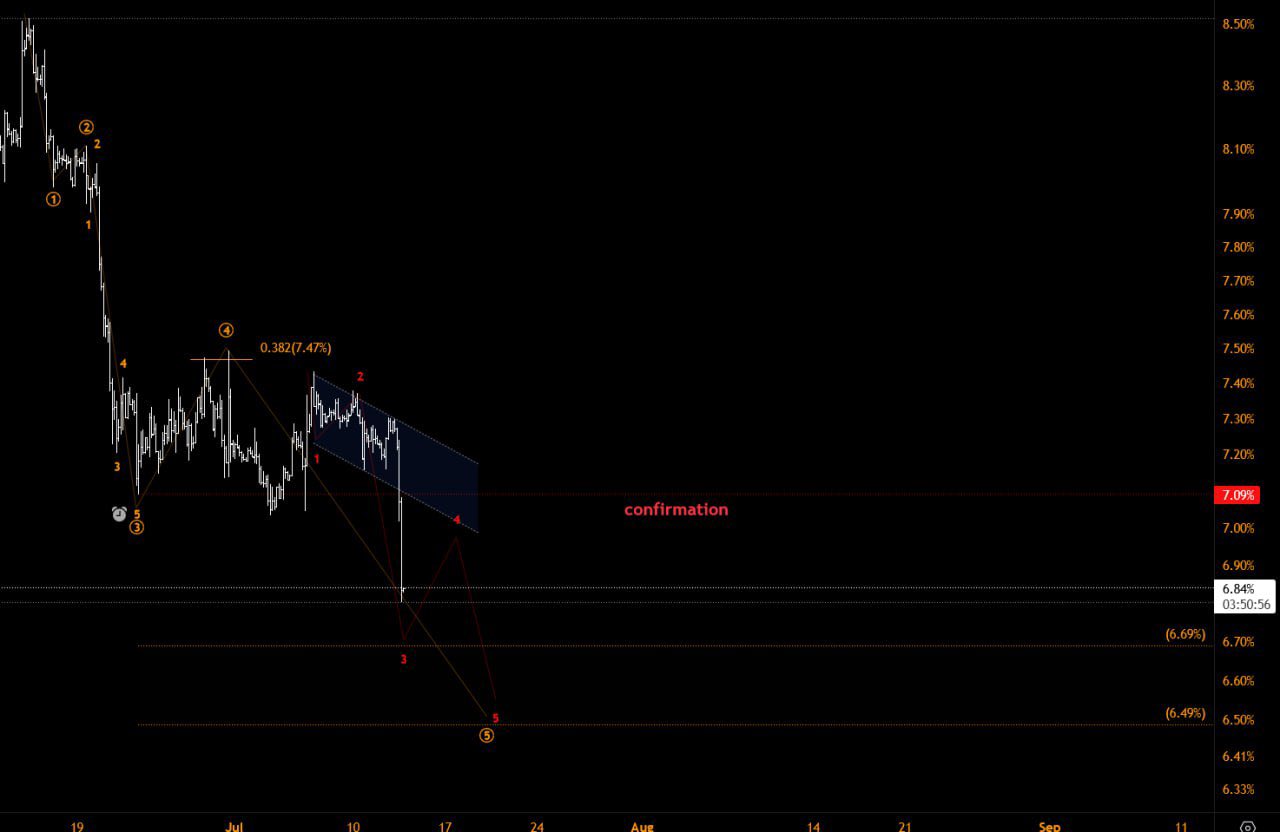 Cryptoq8🎓- أبـو زيـاد on Twitter: "#USDT.D 😌 تحديث :) https://t.co/E1PWbVxL0l" / Twitter