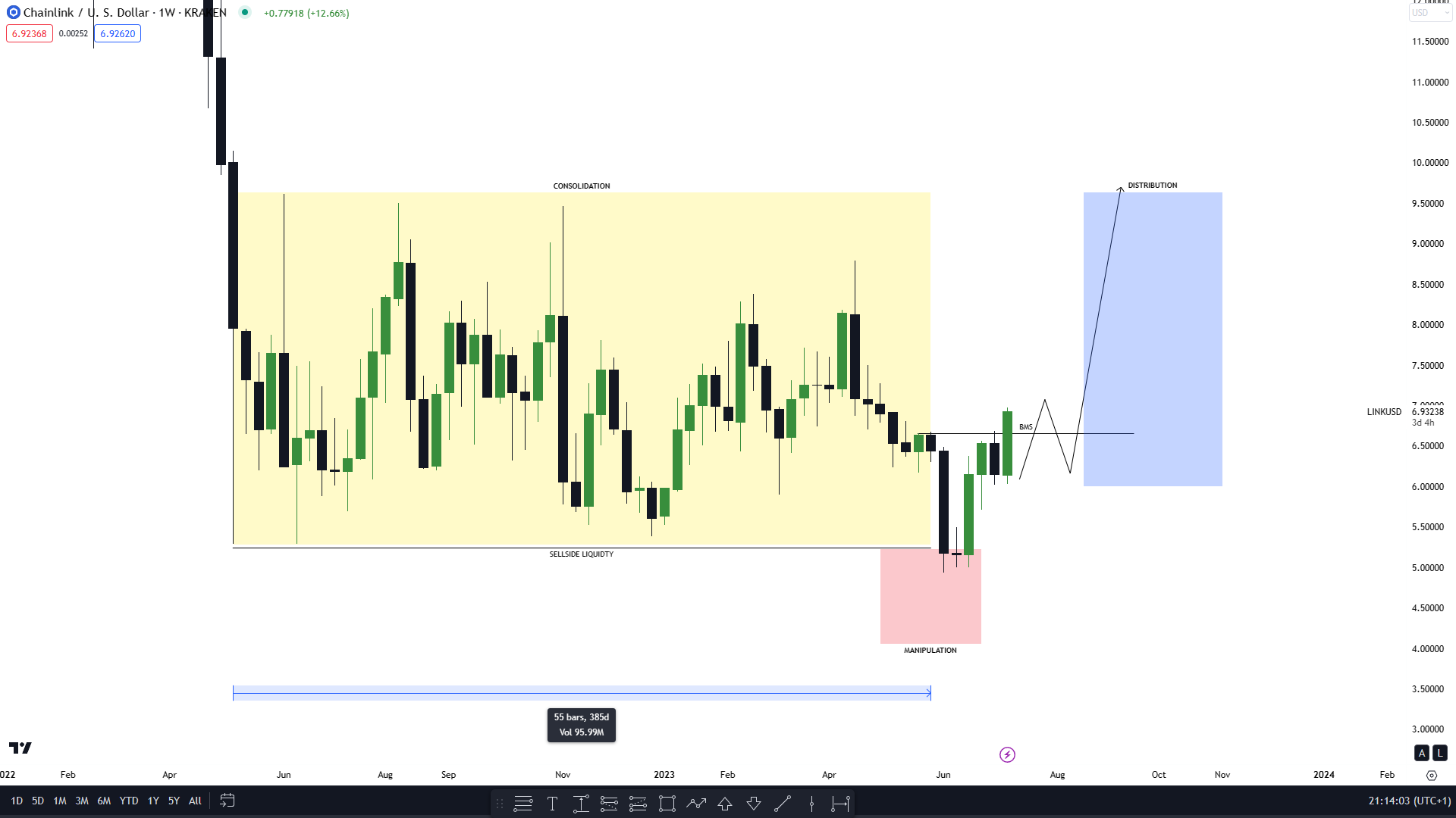 The Rusty Trader on Twitter: "Link giving us first comfirmation that the bottom is in for the ...