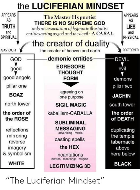 The Psychology of Ritual Human Sacrifice🧵 The Great Bobby Hemmit ...