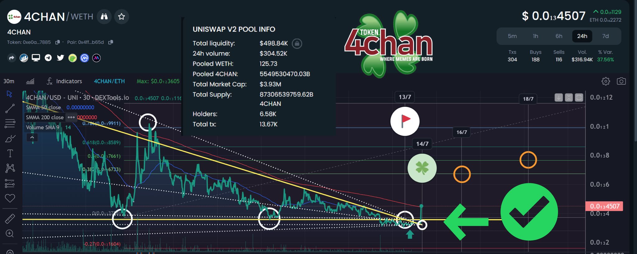 Mt. Klabat on Twitter: "$4chan #4chan #4chanfam #4chantoken #4CHANARMY #Cryptocurrency # ...