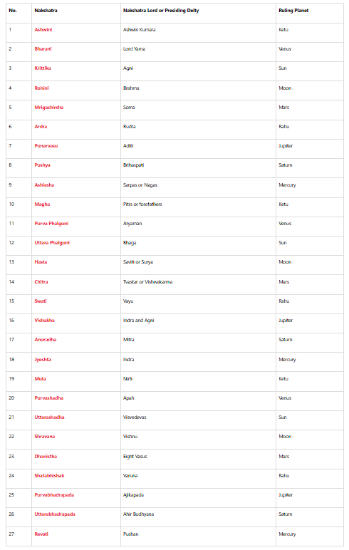 Did you know about the oldest Vedic Calendar? The ancient mystical ...
