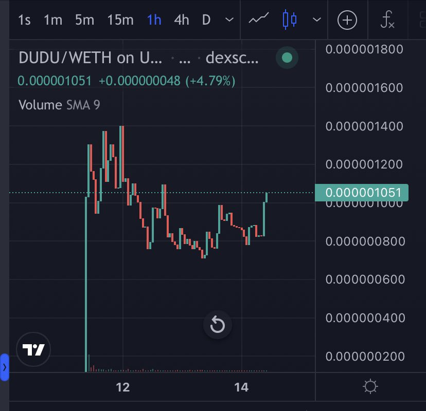 crypton on Twitter: "$DUDU $BUBU 👁BD👁 https://t.co/3hS5OL2iZT" / Twitter