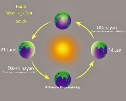 Did you know about the oldest Vedic Calendar? The ancient mystical ...