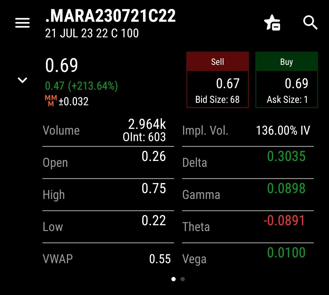 Pennies2Riches 🌐 on Twitter: "These are the contracts that I'll be watching and looking to play ...