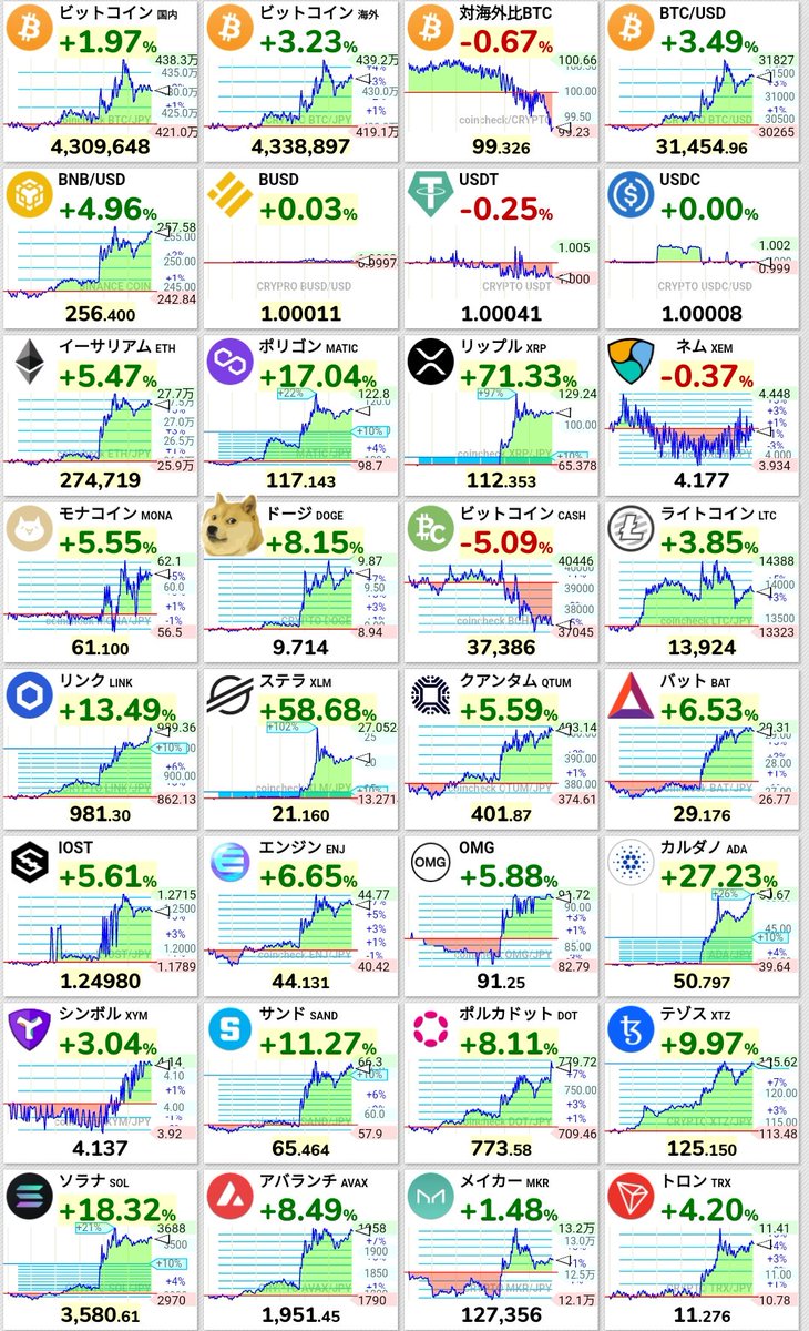 世界四季報 on Twitter: "リップル販売の仮想通貨XRP、「個人向けは証券でない」判決 - 日本経済新聞 https://nikkei.com/article ...