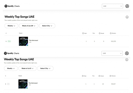 JIN SHAZAM on Twitter: "#JIN articles [2023/07/14] please react before 3PM KST 🔴naver 1. https ...