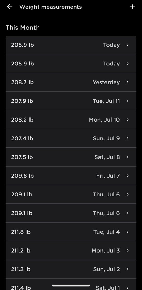 SimpleFlips on Twitter: "205 today, down 145 total. 5 away from the biggest milestone I've been ...