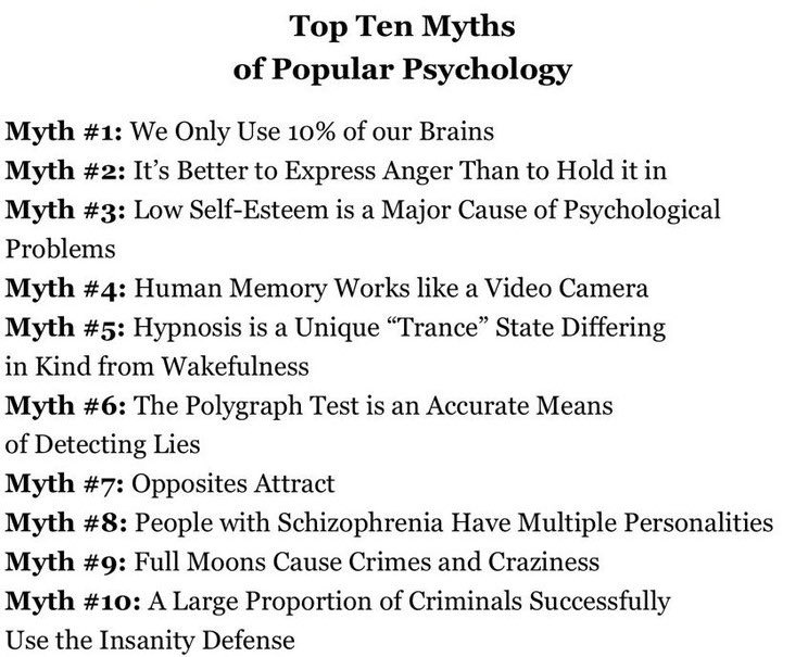 Steve Stewart-Williams on Twitter: "Any of these will do the trick: Top Ten Myths of Popular ...