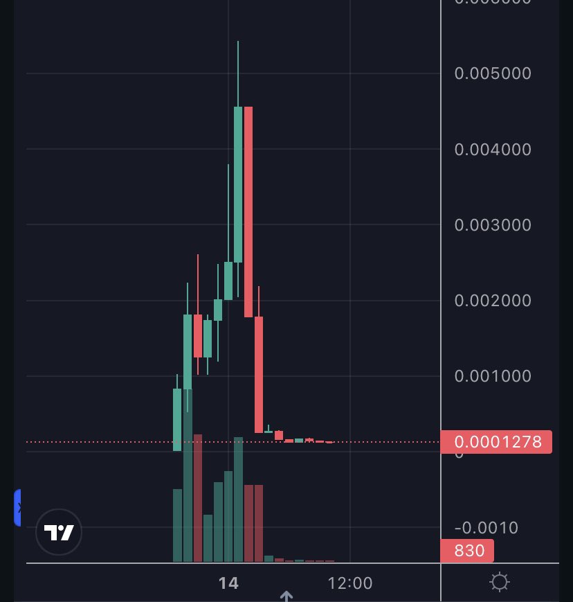 crypton on Twitter: "Recently, I only see charts like this"