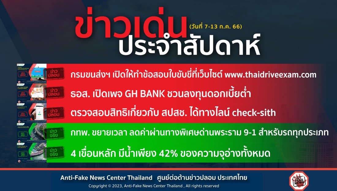 ศูนย์ต่อต้านข่าวปลอม ประเทศไทย on Twitter: "ข่าวเด่นประจำสัปดาห์ (วันที่ 7-13 ก.ค. 66) อ่านเพิ่ม ...