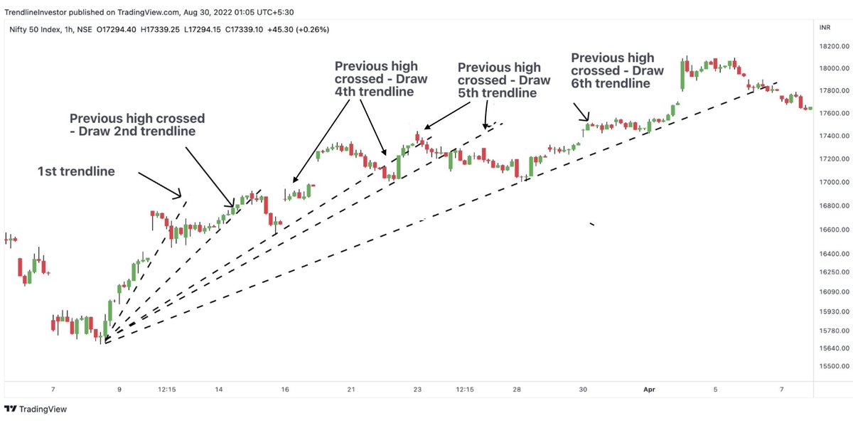 After more than 1000+ hours of practice…🎯 I mastered these 5 IMPORTANT ...